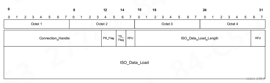 蓝牙HCI 部分Command，Event_ble hci命令-CSDN博客