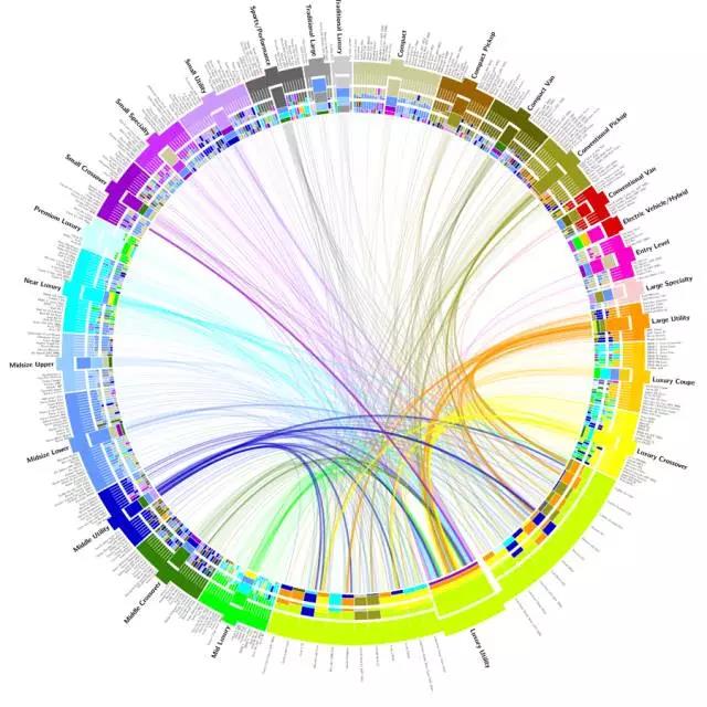 Circos入门教程-CSDN博客