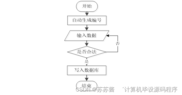 【附源码】java计算机毕业设计基于web旅游网站的设计与实现（程序lw部署）基于web的旅游网站毕业设计 Csdn博客
