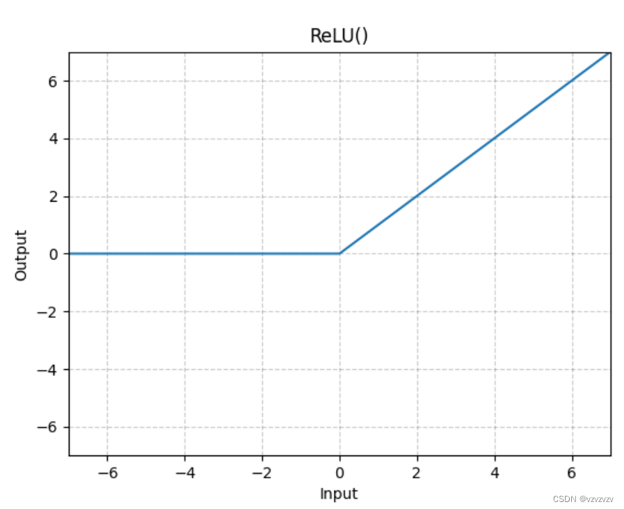 PyTorch深度学习 学习记录3_all elements of input should be between 0 and 1-CSDN博客
