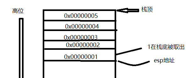 汇编_常用指令_dword ptr-CSDN博客