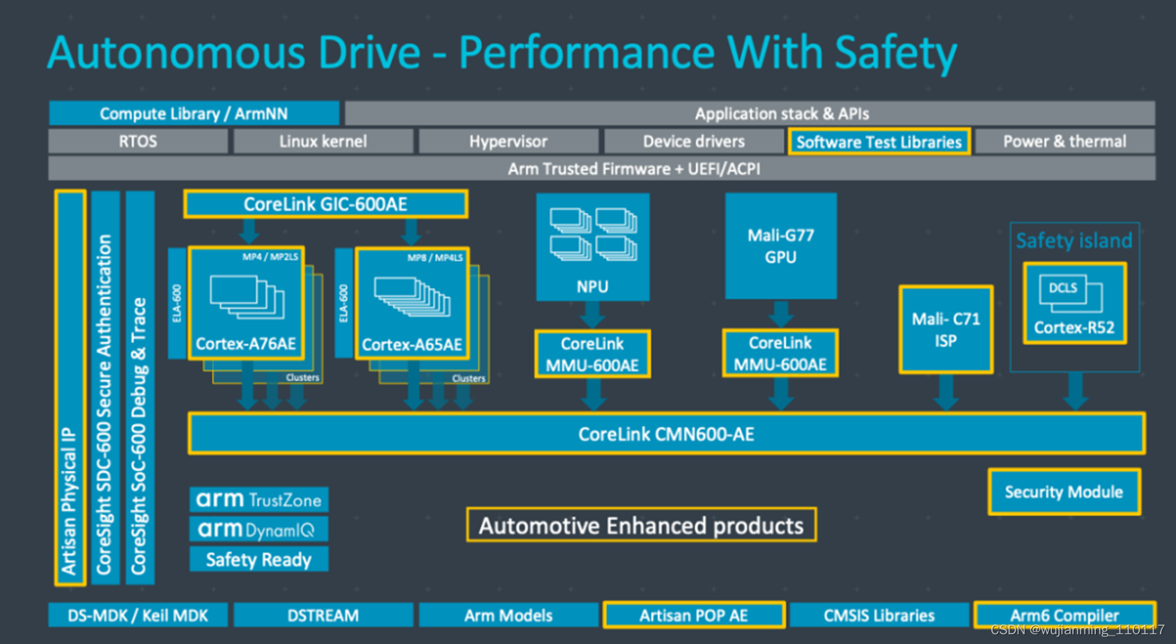 NPU架构分析与应用_手戳一个npu-CSDN博客