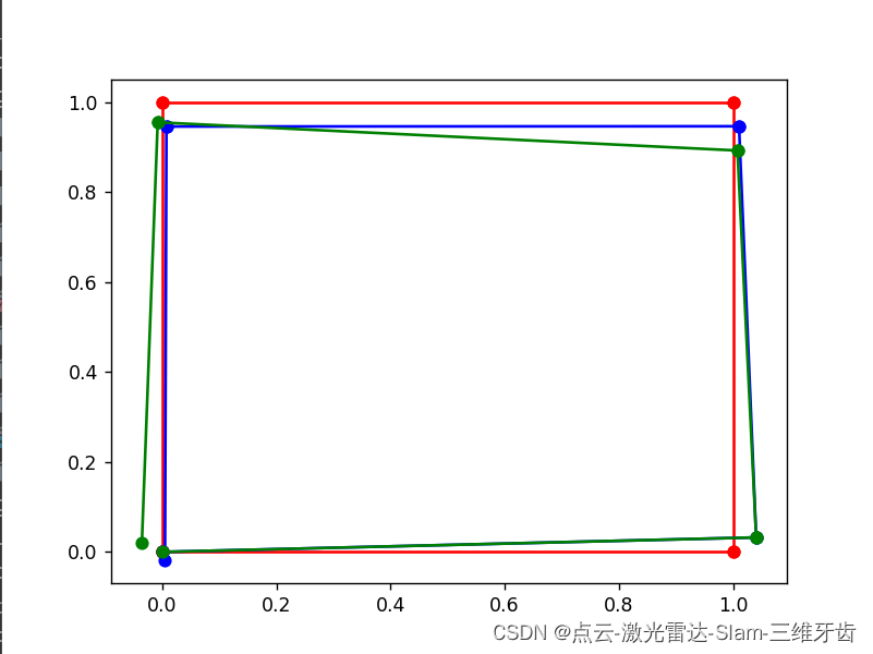 使用g2opy 做一个简单的三维点数据回环优化 Slam（附python代码）_python使用pyg2o进行回环检测-CSDN博客