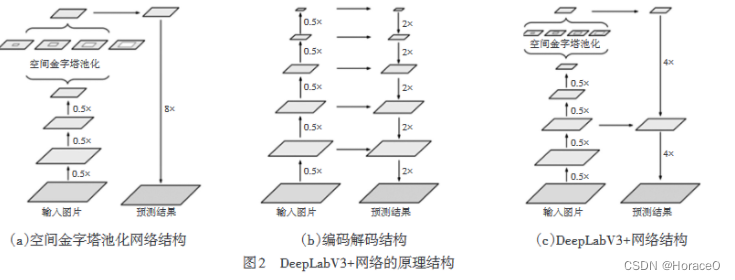 基于知识蒸馏的车辆可行驶区域分割算法研究_分割知识蒸馏-CSDN博客