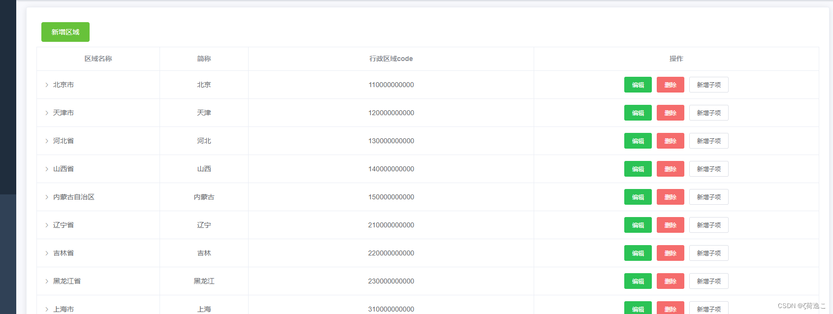 Element Ui Table懒加载，新增，编辑，删除子节点后的刷新节点elementui树表格 动态添加子节点 Csdn博客