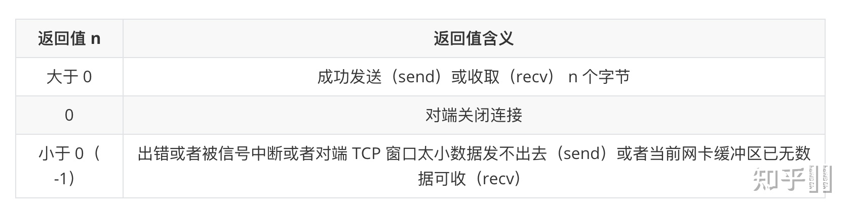 关于epoll的lt与et模式以及阻塞和非阻塞epoll阻塞和非阻塞模式 Csdn博客 