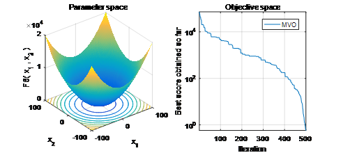 多元宇宙算法MVO及其改进复现_mvo 参数辨识-CSDN博客