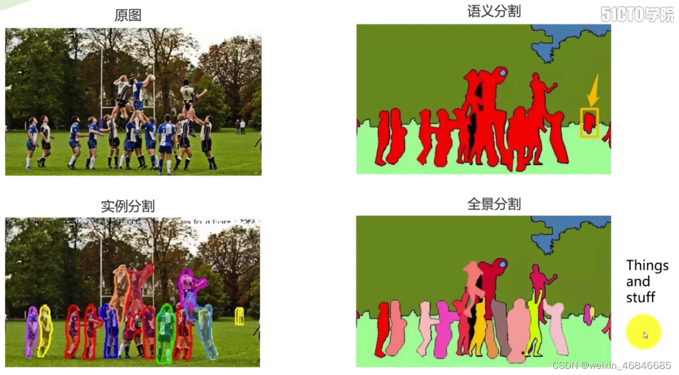 神经网络模型训练简记（三）_神经网络rcu-CSDN博客