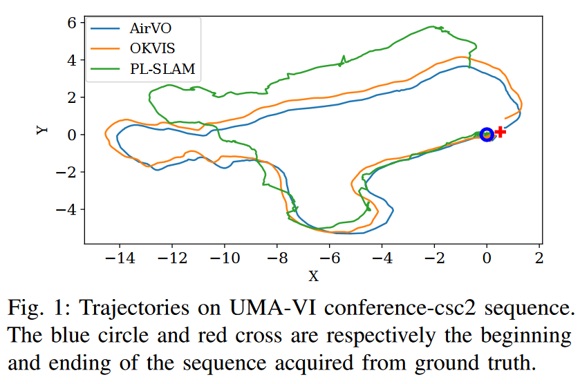 AirVO: An Illumination-Robust Point-Line Visual Odometry阅读_XiangrongZ的 ...