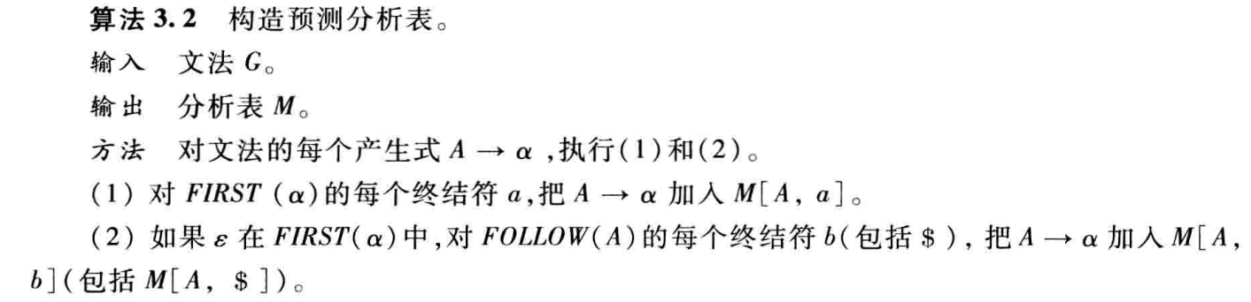 什么是LL(1)、LR(0)、LR(1)文法、LR分析表—编译原理-CSDN博客