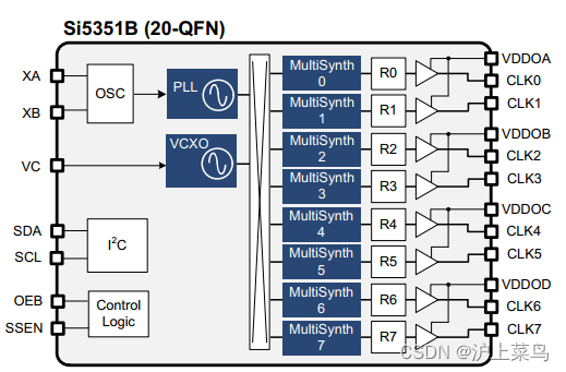 539/CA_SI4136/SI4133/SI5351手册解读_si5351中文资料-CSDN博客