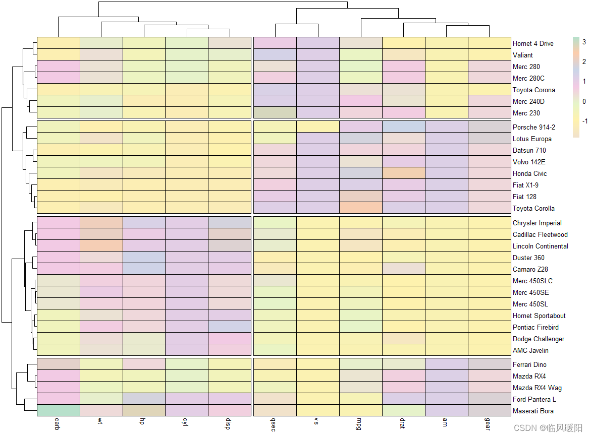 R语言绘制不同调色板的热力图5_colorramppalette 热图配色-CSDN博客