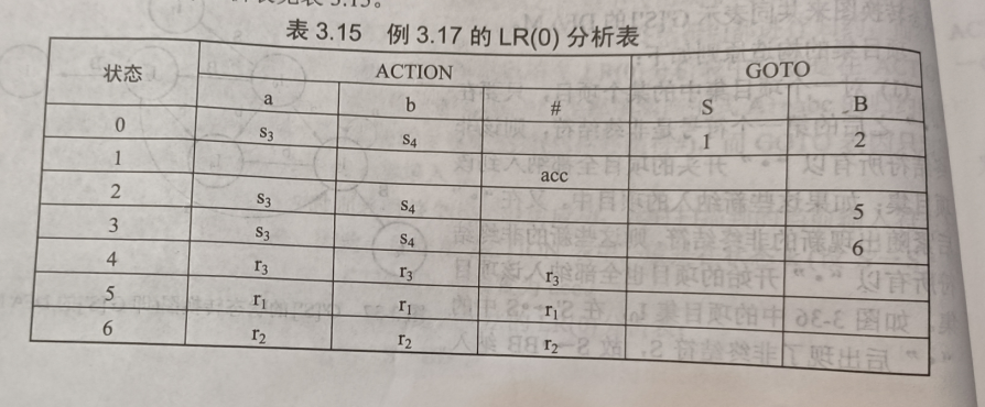 编译原理基本定义(LR(0)与SLR(1))_lr0和slr1-CSDN博客