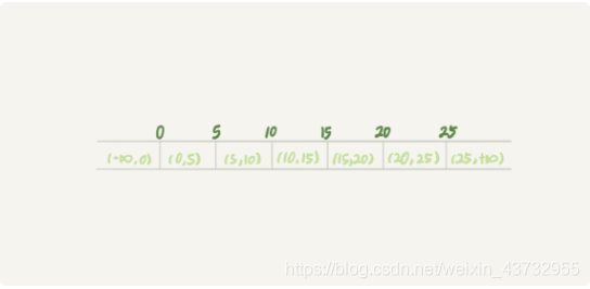 MySQL锁--03---意向锁（Intention Locks）、间隙锁（Gap Locks）、临键锁(Next-Key Locks)-CSDN博客