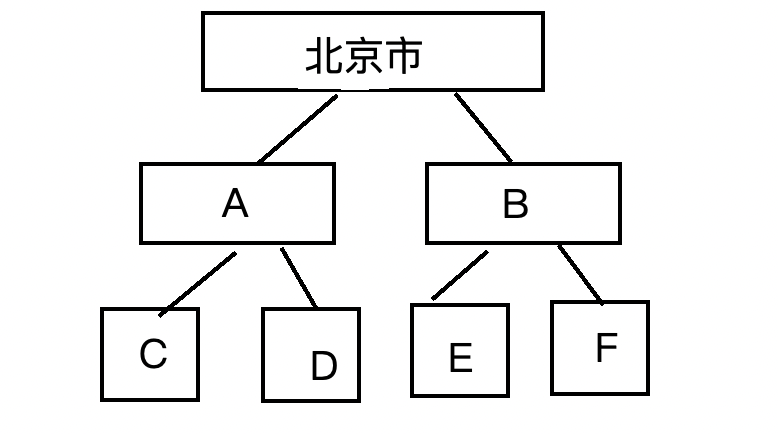 STRtree空间数据处理-java笔记-CSDN博客