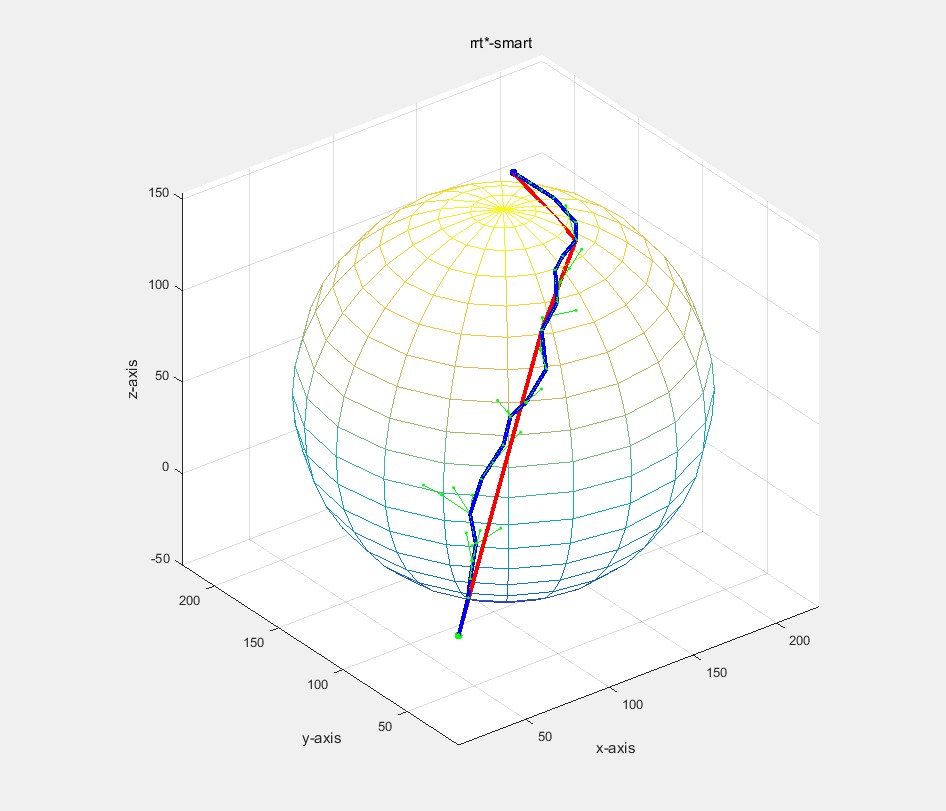 RRT*-Smart 路径规划matlab实现-CSDN博客