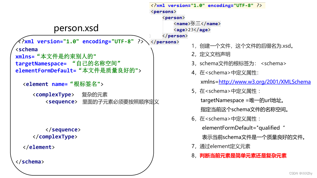 JavaSE进阶15：XML、注解、JUnit单元测试_junit xml-CSDN博客