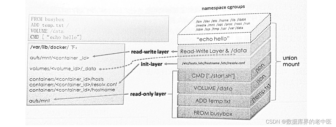 极客时间&马哥教育-云原生训练营第一周作业-20221016_极客时间云原生训练营-CSDN博客