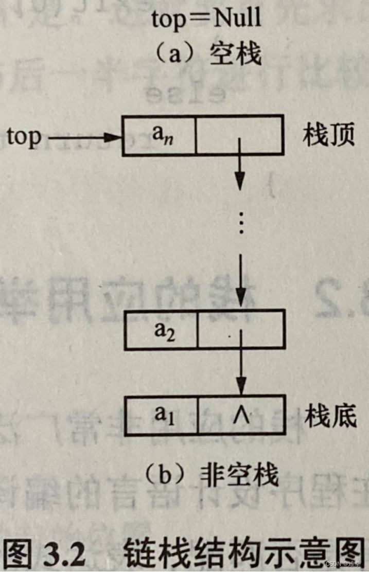 C语言数据结构【手抄版】第三章 栈和队列栈、队列、树、堆以及一些简单的逻辑题c Csdn博客