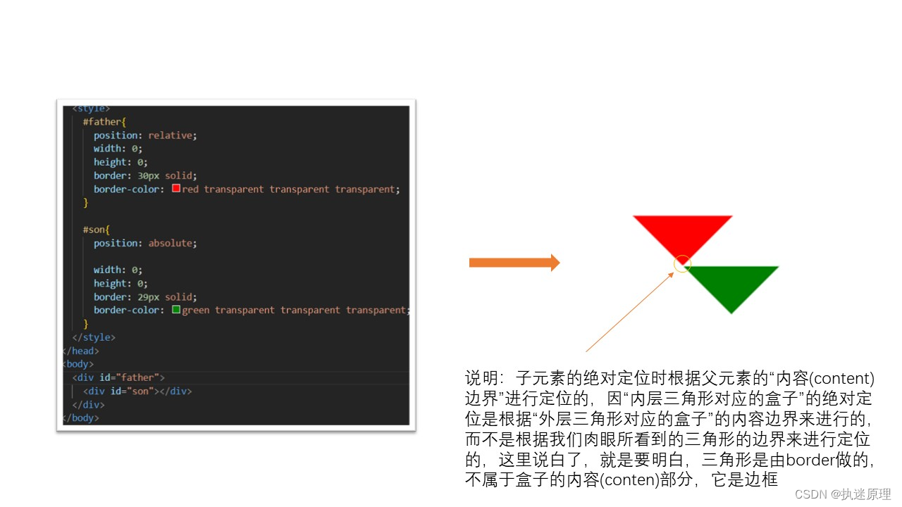 Css图形 Csdn博客 