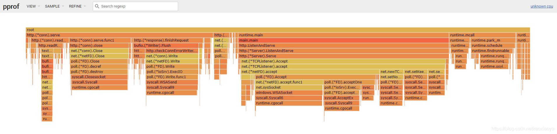 Go pprof 性能分析工具 - 详细使用图解_go tool pprof-CSDN博客