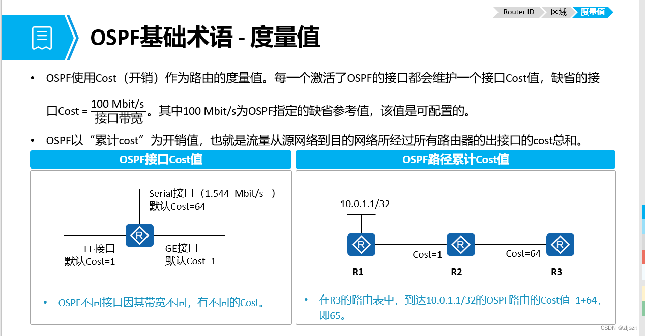 OSPF基础_ipv6 ospf-CSDN博客