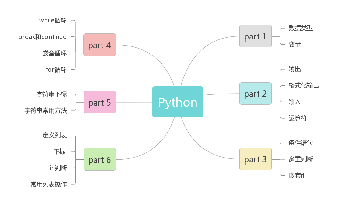 Python基础知识小结（一）python计算退休年龄 Csdn博客 