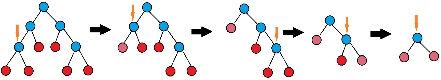 AcWing 3302. 表达式求值_1124 - 表达式的值ii题目描述给出一个表达式,其中运算符仅包含 + 和 - 两种运算符-CSDN博客