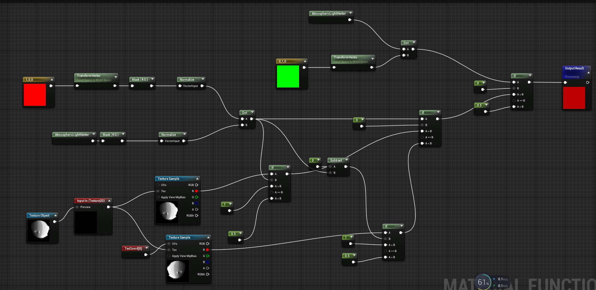 Ue4 卡通渲染，记录几个sdf用法ue Sdf Csdn博客 