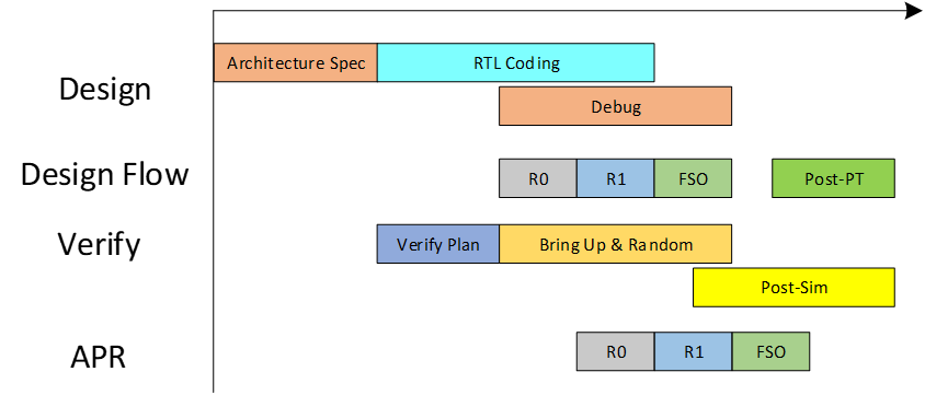 数字设计岗位认识_cosim 仿真-CSDN博客