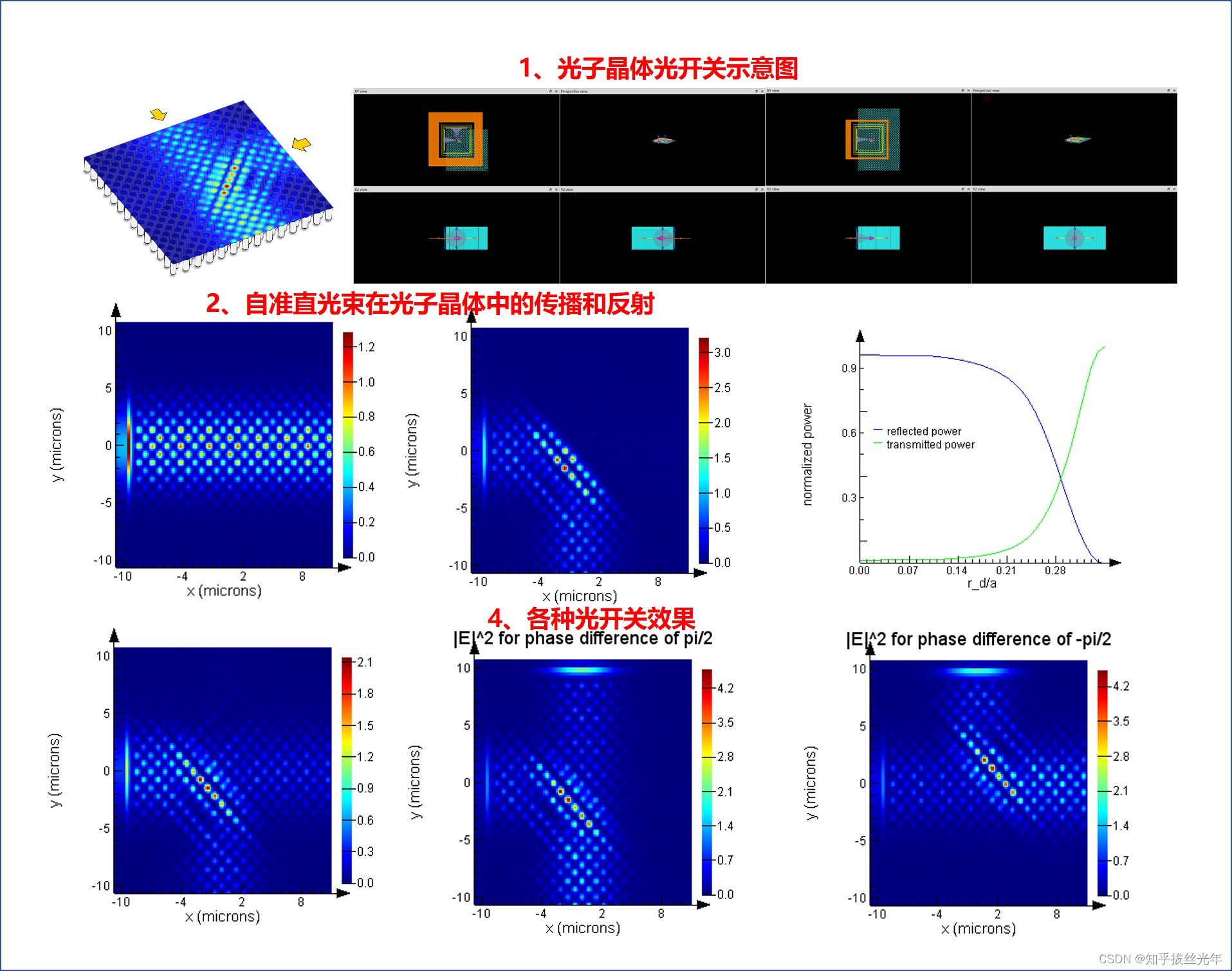 光学仿真案例(3) 基于线缺陷的光子晶体光开关 FDTD仿真模拟_光子晶体 fdtd-CSDN博客