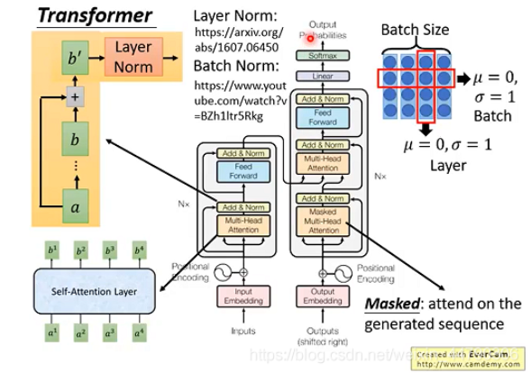 李宏毅机器学习笔记——Transformer_李宏毅 transformer-CSDN博客