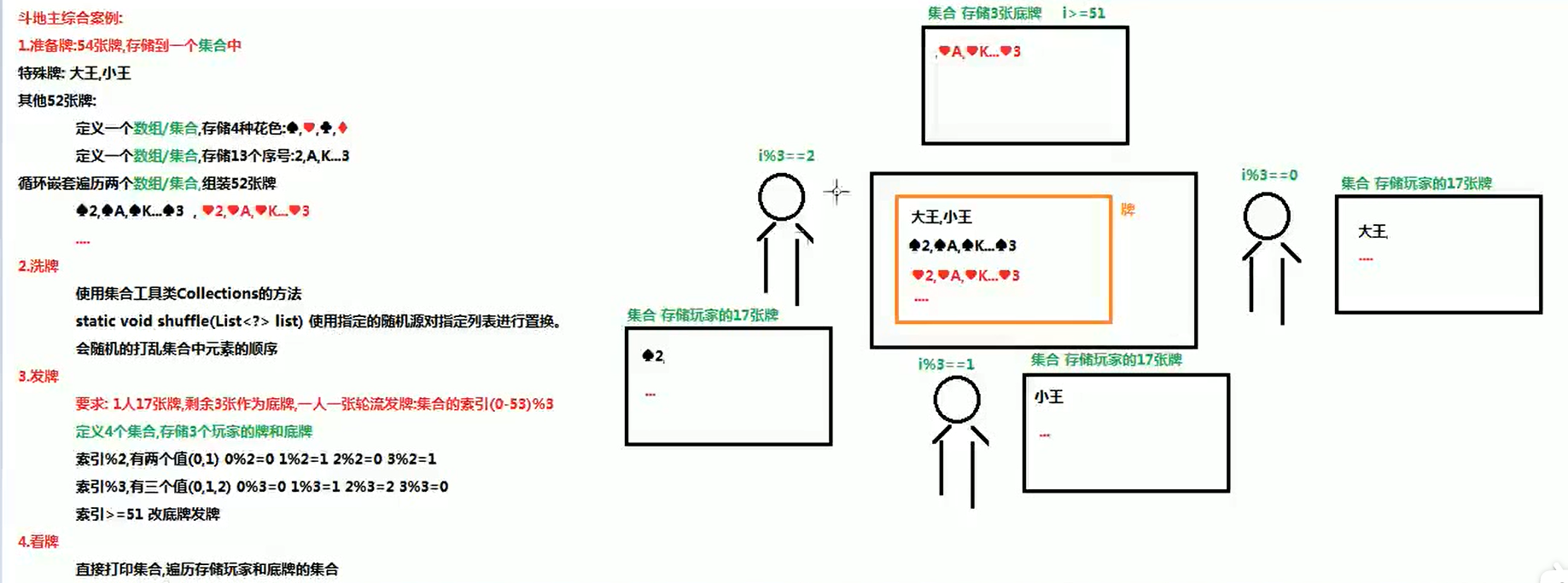 斗地主发牌案例 Csdn博客 