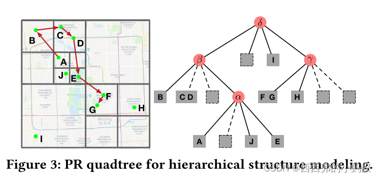 TrajGAT: A Graph-based Long-term Dependency Modeling Approach for Trajectory Similarity ...
