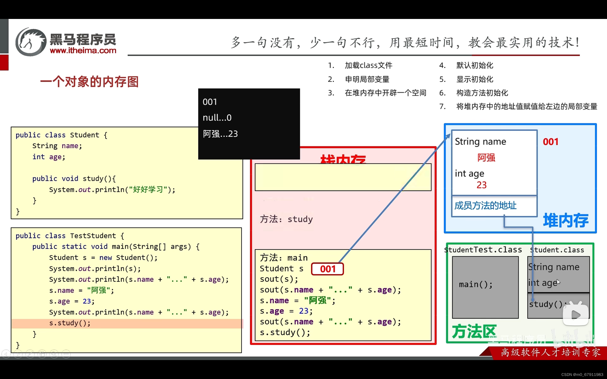三种情况的对象内存图 基本数据类型和引用数据类型 This的内存原理 成员和局部(了解ok)this 内存图 Csdn博客