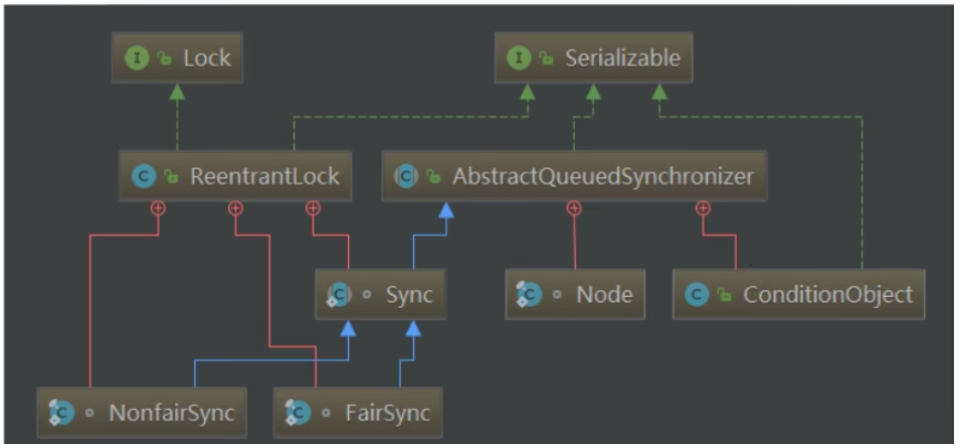 阿昌教你看懂AQS核心流程_compareandsetstate-CSDN博客