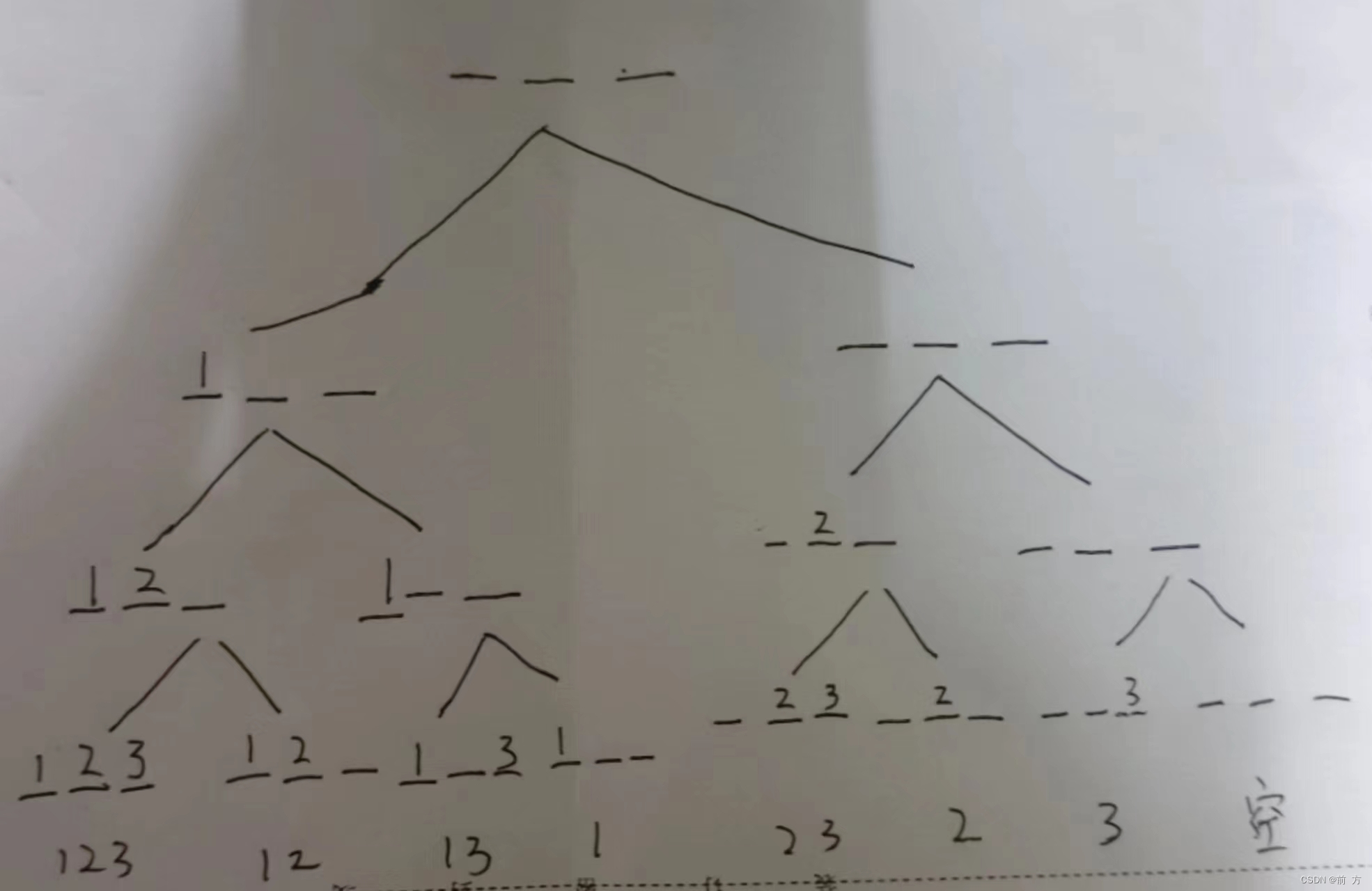 递推与递归 Csdn博客