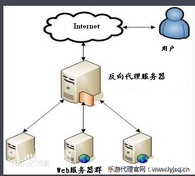 NUC980开源项目40-PLC远程下载/内网穿透(非技术)_远程下载上传plc 穿透-CSDN博客