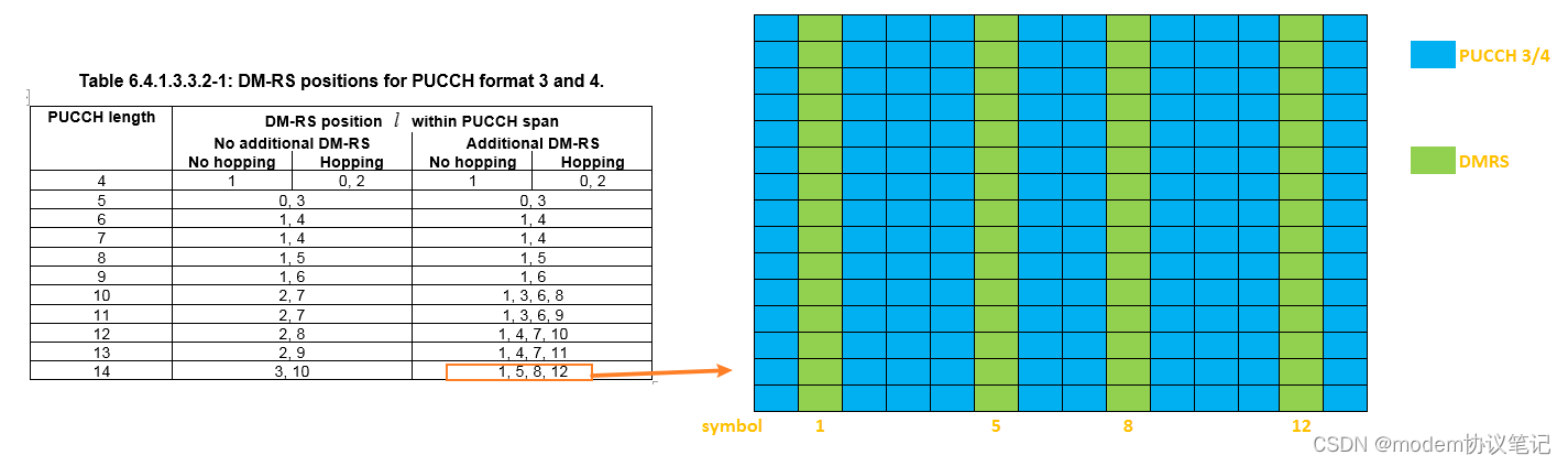 NR PUCCH(二)PUCCH format 2/3/4 and interlaced RB-CSDN博客