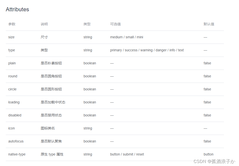 Element el-button按钮组件用法_elbutton element-CSDN博客