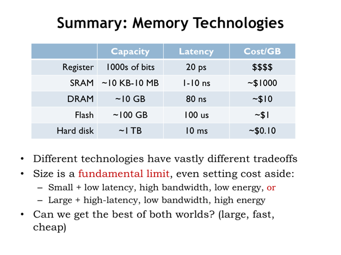 Mit6.004-14-The Memory Hierarchy_wordline和bitline-CSDN博客