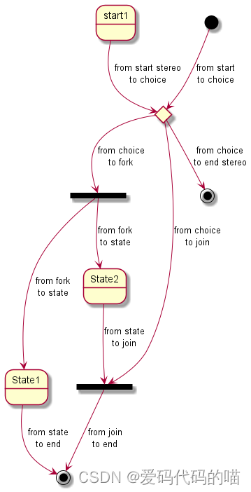 # Puml 语法说明-CSDN博客