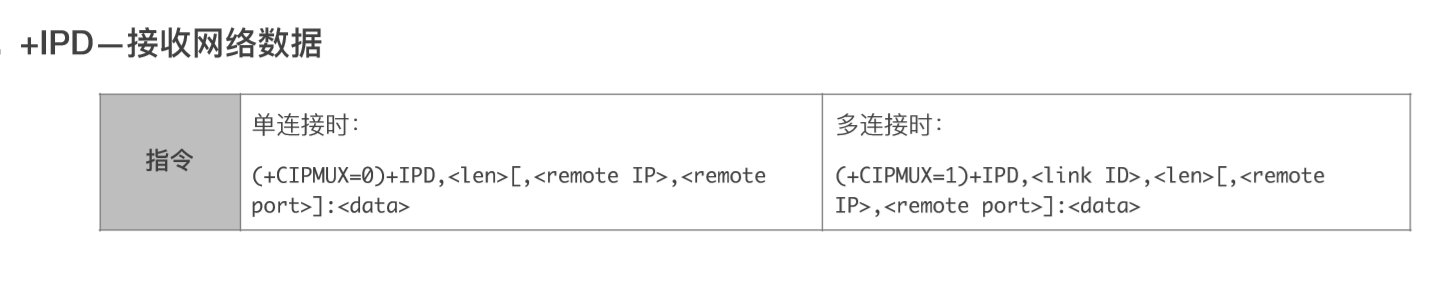 ESP8266-- TCP/IP 相关 AT 指令_esp8266at指令下进行dns-CSDN博客