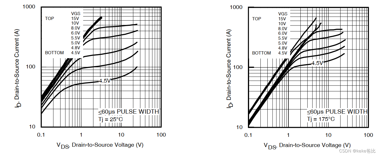 MOS管进阶部分，那些你不了解的MOS管知识_mos pd-CSDN博客