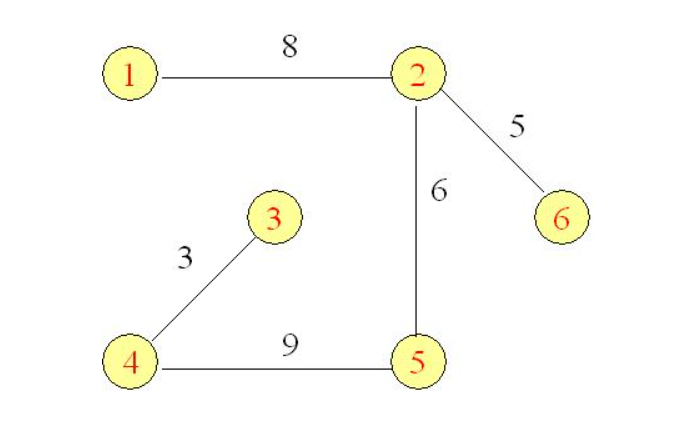 Matlab打卡第五天——图的最短路径_shortestpath函数怎么算出所有最短路径-CSDN博客