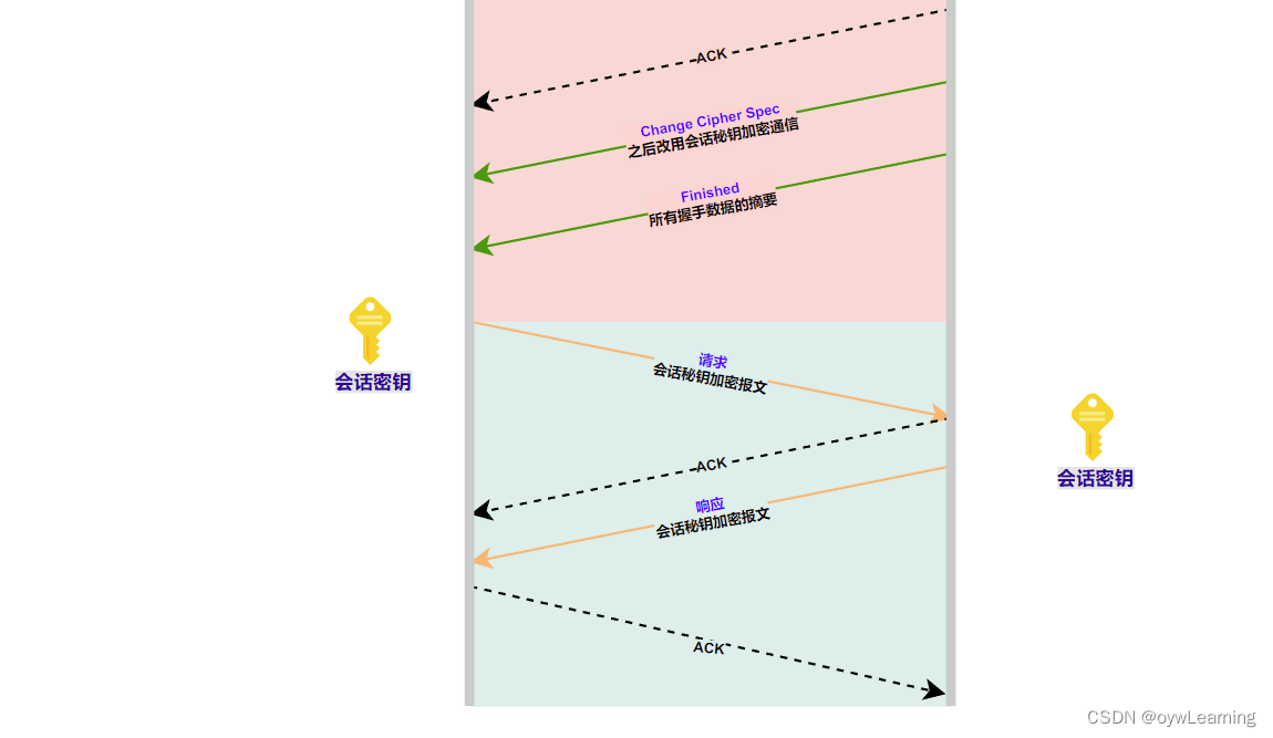 计算机网络——HTTP/HTTPS_ecdhe 中间人-CSDN博客