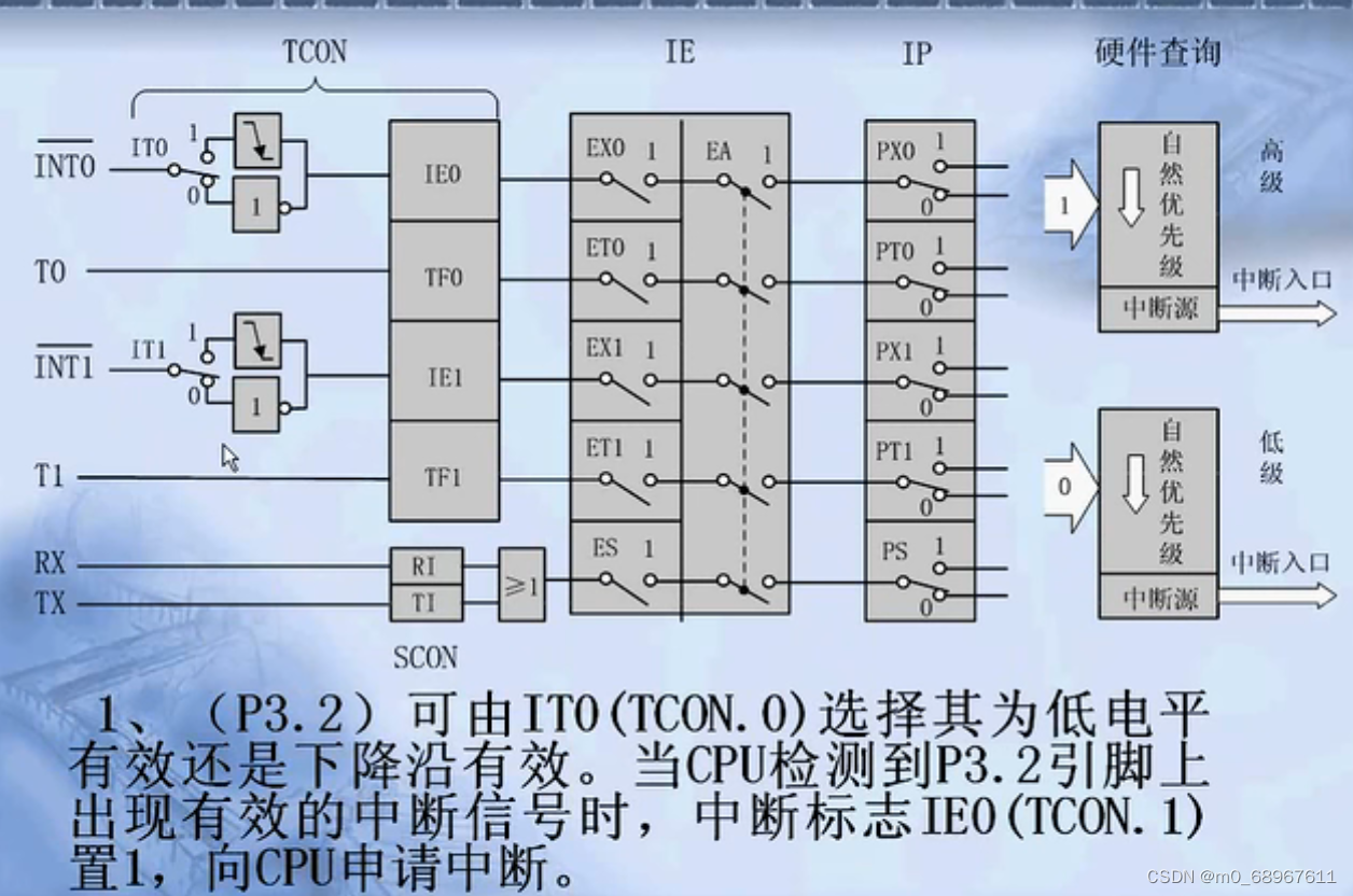 C51基础知识_c51电阻叫什么-CSDN博客
