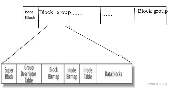 Linux 中简单的文件系统_superblock has unknown compat-CSDN博客