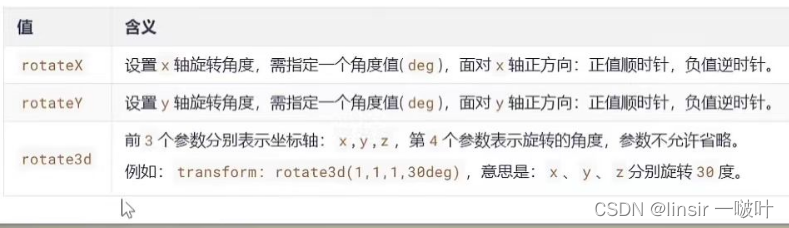 CSS3新增之 2D/3D变换_css 2d变3d-CSDN博客