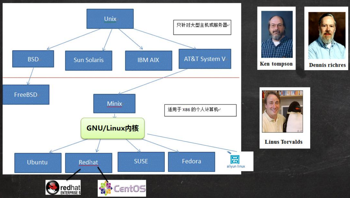 1&2 Linux基础篇-内容介绍&Linux入门-CSDN博客